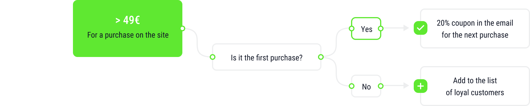 Ready. Set. Sent. with NESS