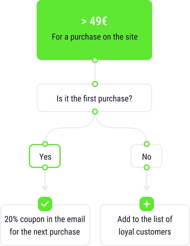 Ready. Set. Sent. with NESS